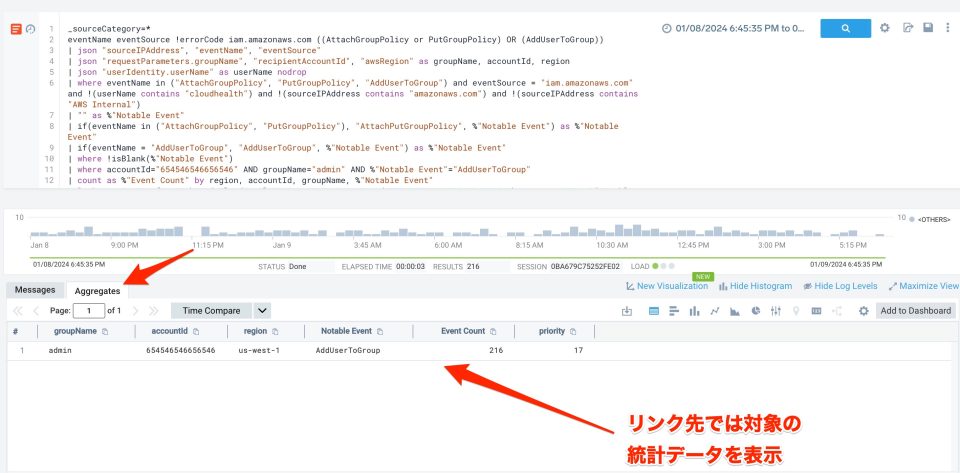 AWS 環境の高度なログ分析を実現 – Sumo Logic の Global Intelligence を試してみた | DevelopersIO