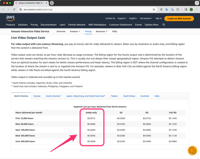 [update] Amazon IVSのLow-Latency Streamingでaudio-onlyな料金体系が利用可能になりました ...