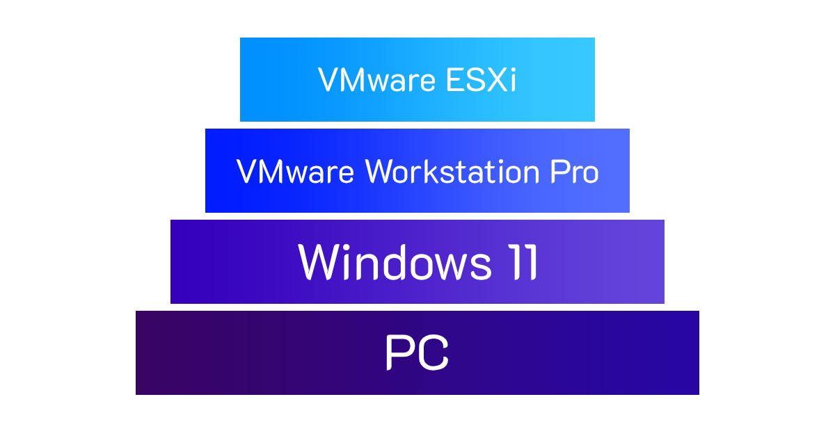 ทดลองสร้าง VMware ESXi 8 บน Windows 11 โดยใช้ VMware Workstation 17 Pro | DevelopersIO
