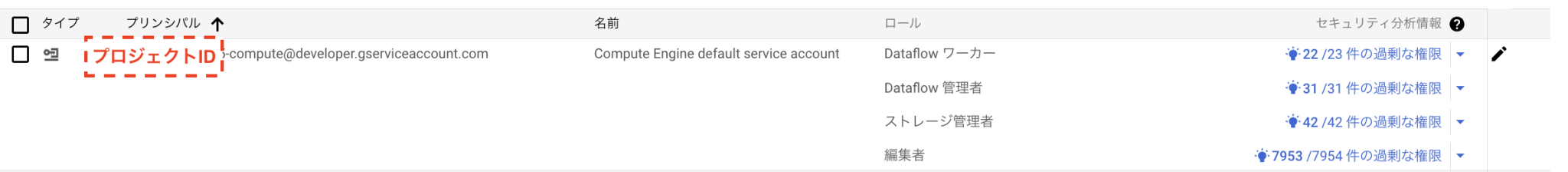 【アップデート】Cloud Build デフォルト サービス アカウントの変更と新しい組織ポリシー | DevelopersIO