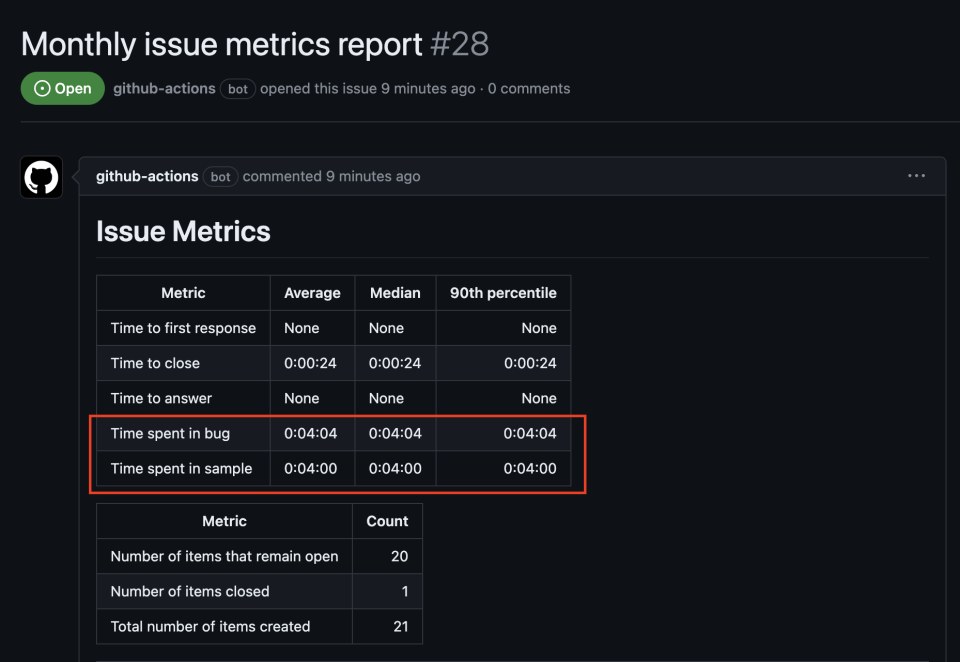 OSSで開発メトリクスの計測！GitHub Actionsのissue-metricsを使ってみた | DevelopersIO