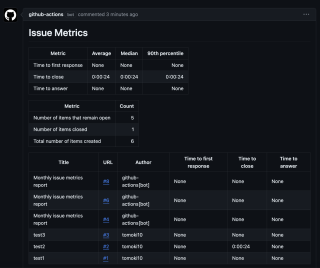OSSで開発メトリクスの計測！GitHub Actionsのissue-metricsを使ってみた | DevelopersIO