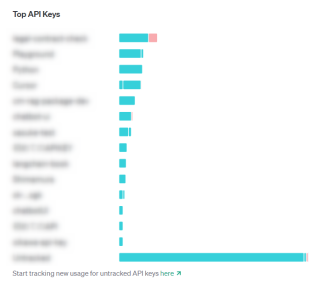 【OpenAI APIアップデート紹介】新しいテキスト埋め込みモデルが公開、APIキーのより細かい管理が可能に、その他 | DevelopersIO