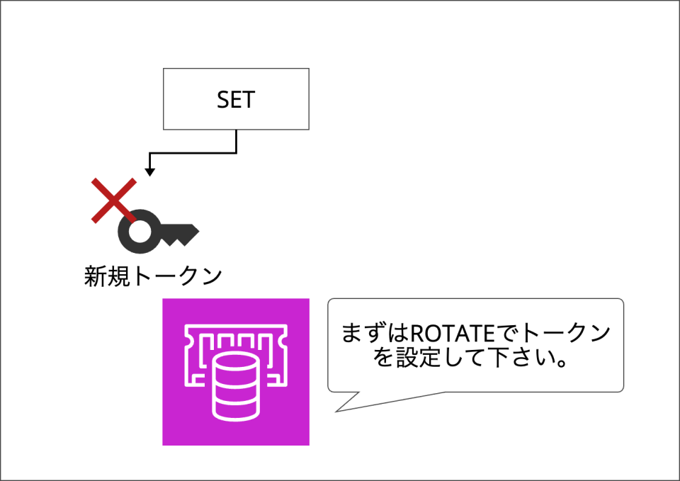 既存のElastiCache(Redis)で AUTH トークンを設定する場合は、ROTATE してから SET する必要がある ...
