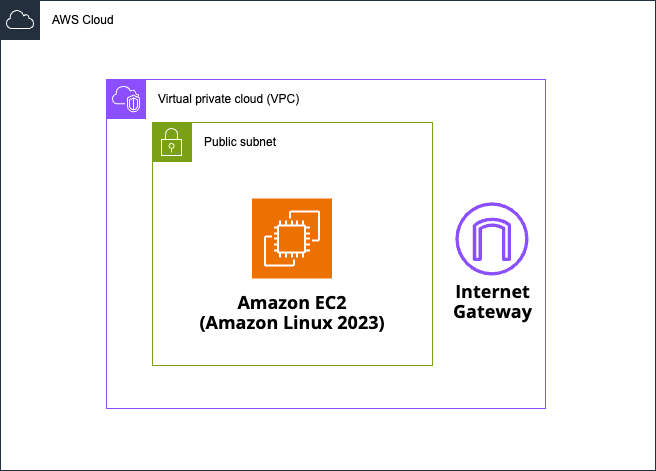 【AWS / Linux】Dockerイメージを使ってPalworldのマルチプレイ用サーバーを爆速で起動する | DevelopersIO