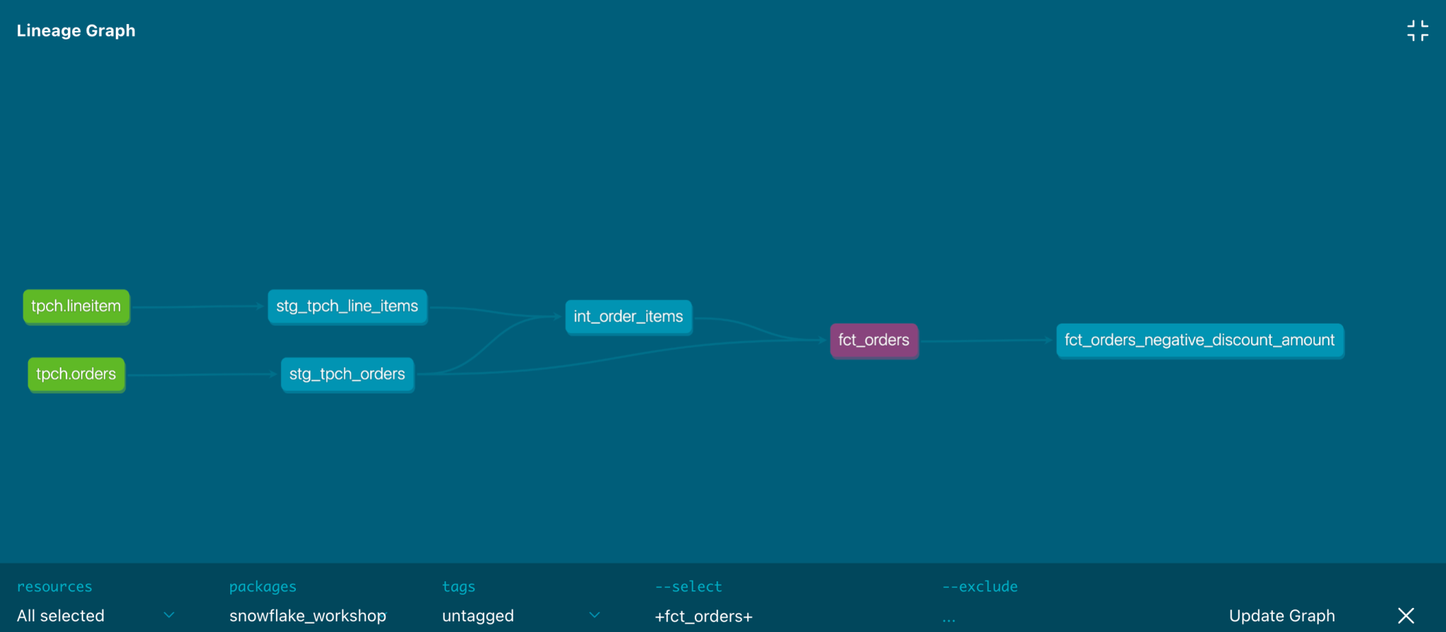 Snowflake & dbt Cloudハンズオン実践 #1: 『Snowflake環境準備』 #snowflakeDB #dbt ...