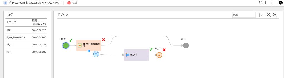 【CDI】Informatica Cloud Data IntegrationでParamSetCliを使ってタスクフロー起動時にパラメータセットから値を取得してみた | DevelopersIO