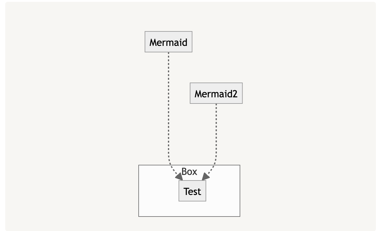 mermaidで始める解説図解作成 | DevelopersIO