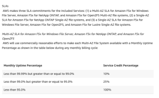 Amazon FSx for NetApp ONTAPファイルシステムをMulti-AZにするかSingle-AZにするかの判断ポイントをまとめてみた | DevelopersIO