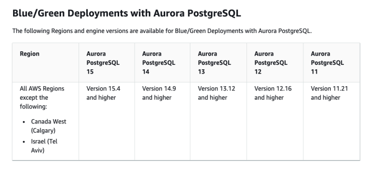 Amazon RDS Blue/Green Deployments で Amazon Aurora PostgreSQL のメジャーバージョンアップをしてみた | DevelopersIO