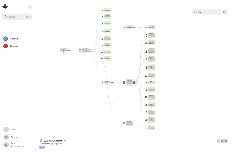 [2024年2月21日号]個人的に気になったModern Data Stack情報まとめ | DevelopersIO