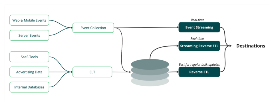 [2024年2月21日号]個人的に気になったModern Data Stack情報まとめ | DevelopersIO