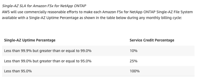 Amazon FSx for NetApp ONTAPファイルシステムをMulti-AZにするかSingle-AZにするかの判断ポイントを ...