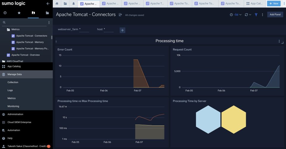 Telegrafを使ってSumo LogicでTomcatのパフォーマンスを計測する | DevelopersIO