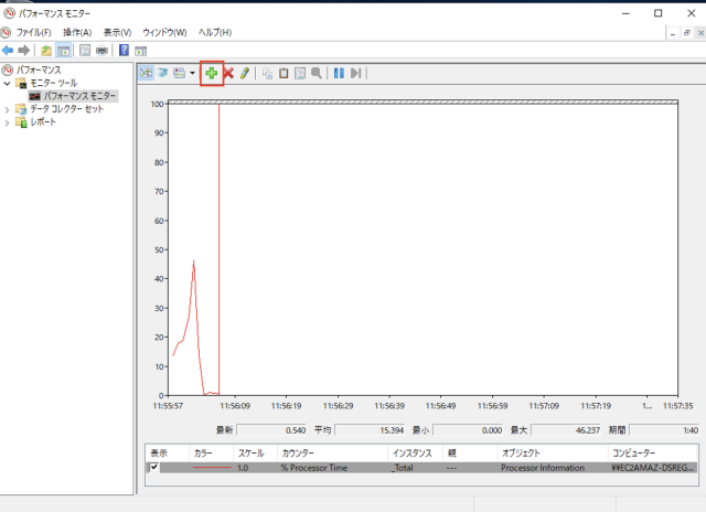 Windowsインスタンスを構築してCloudWatch Alarmを試験してみる | DevelopersIO