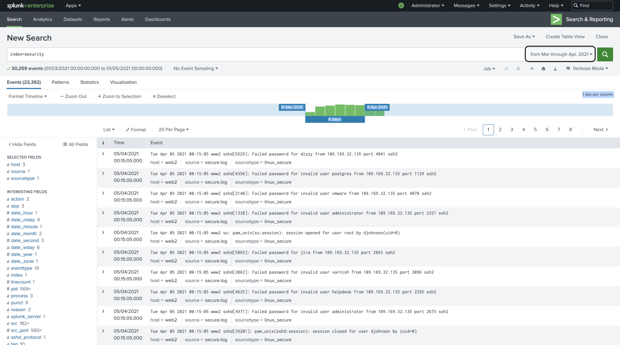 Part 2: A Beginner’s Guide to Basic Splunk Search and Navigation ...