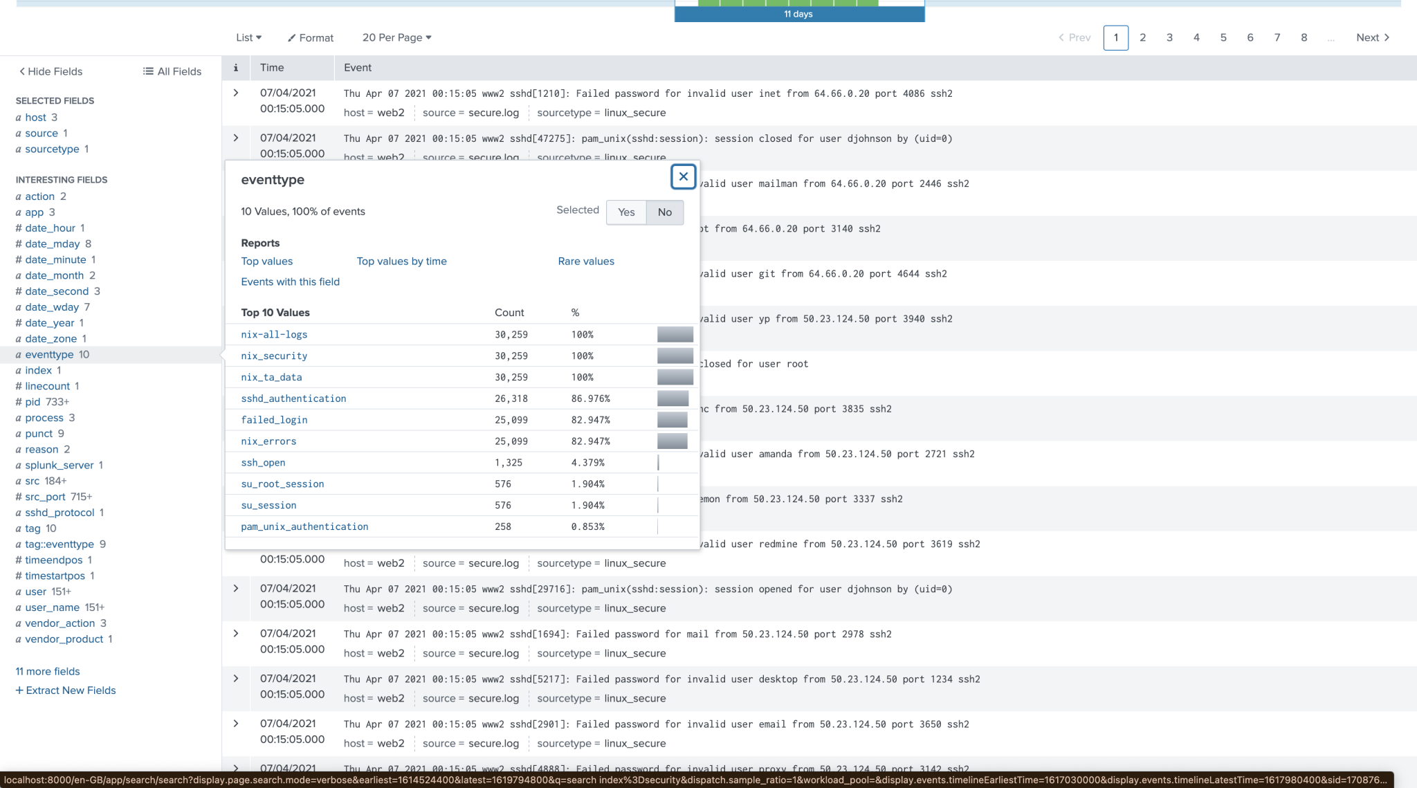 Part 2 A Beginners Guide To Basic Splunk Search And Navigation Search Functionality And
