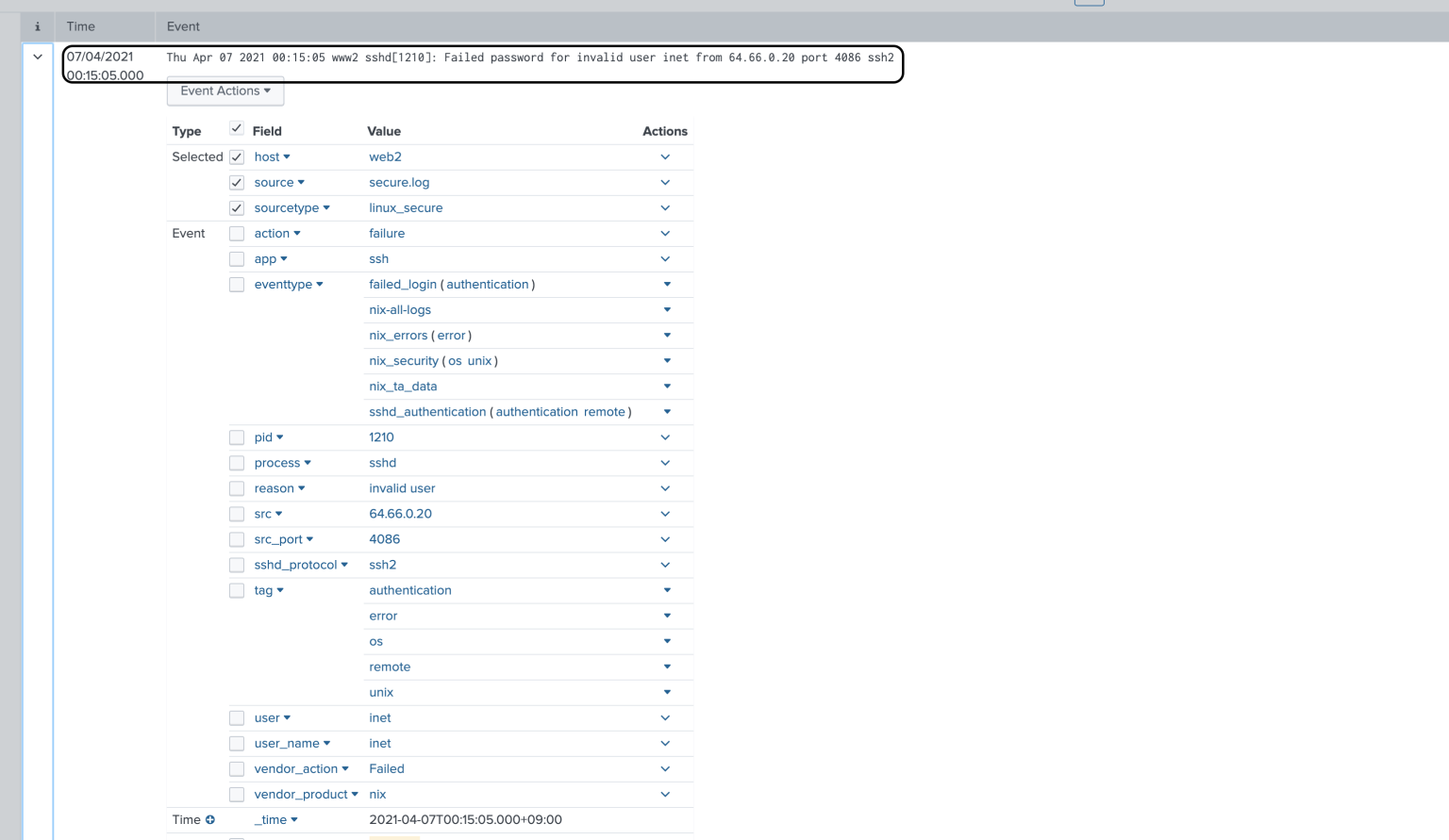 Part 2: A Beginner’s Guide to Basic Splunk Search and Navigation ...
