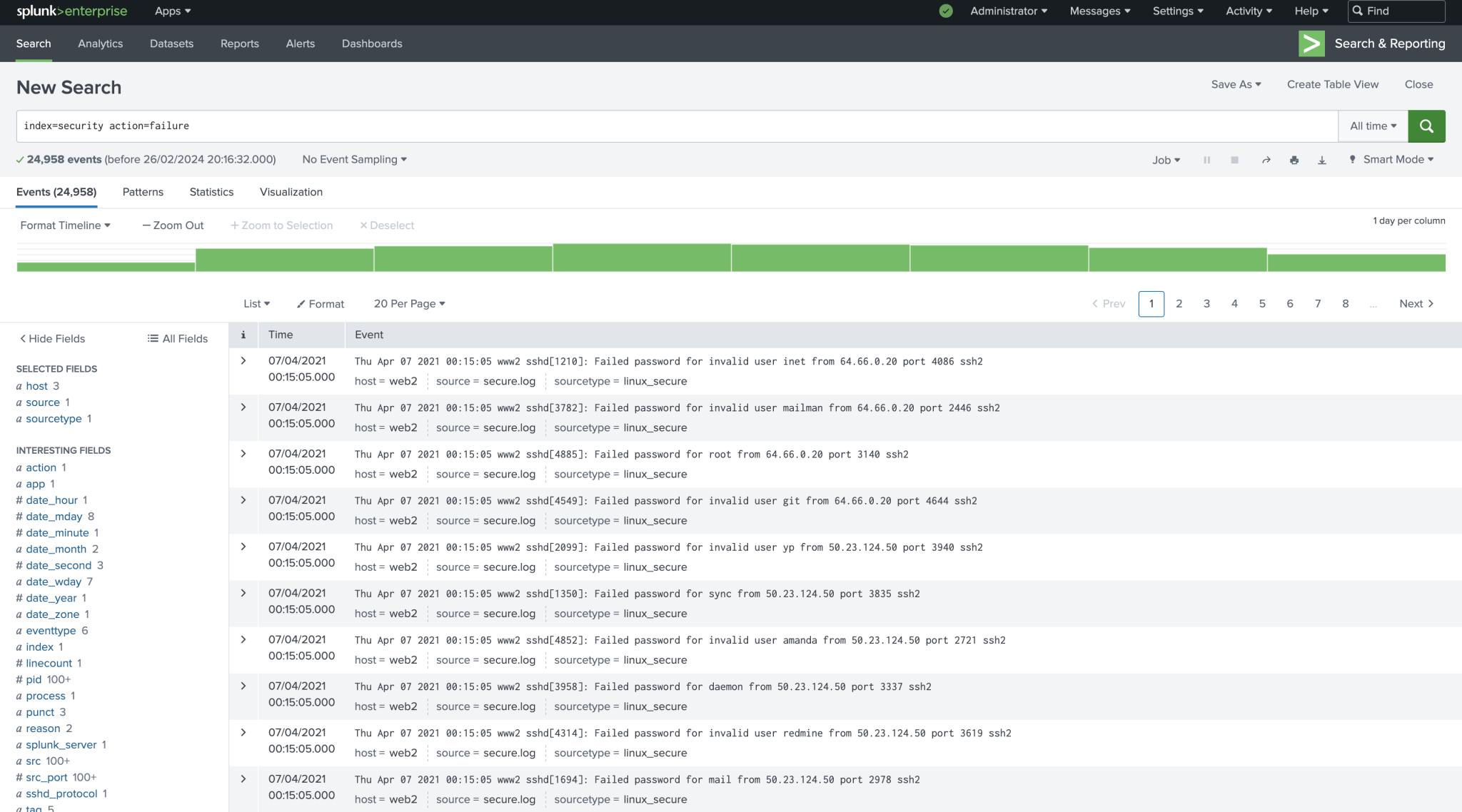 Proactive Monitoring: Guide to Setting Up Actionable Splunk Alerts from ...