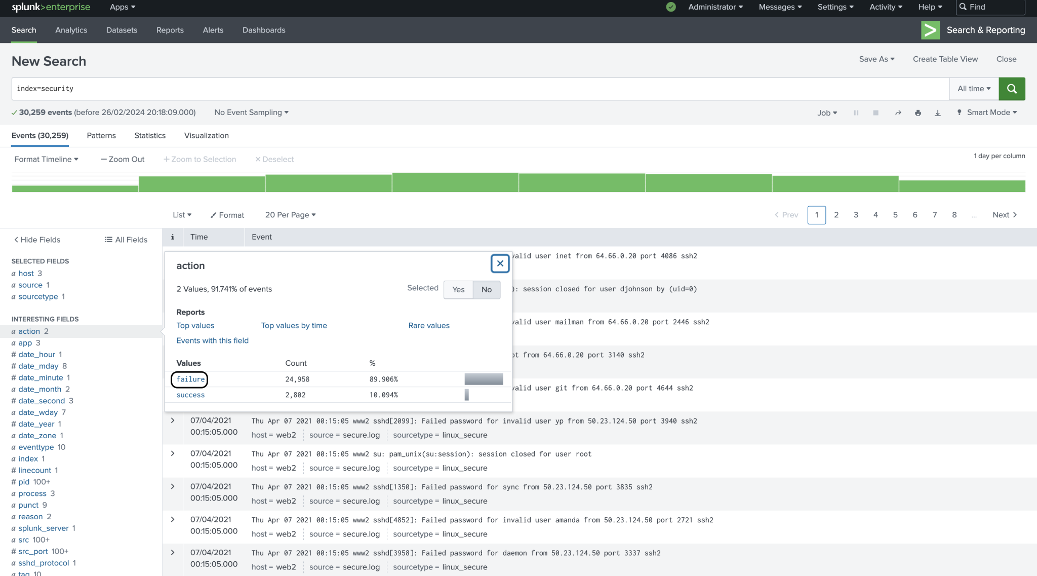Proactive Monitoring: Guide to Setting Up Actionable Splunk Alerts from Any Search | DevelopersIO
