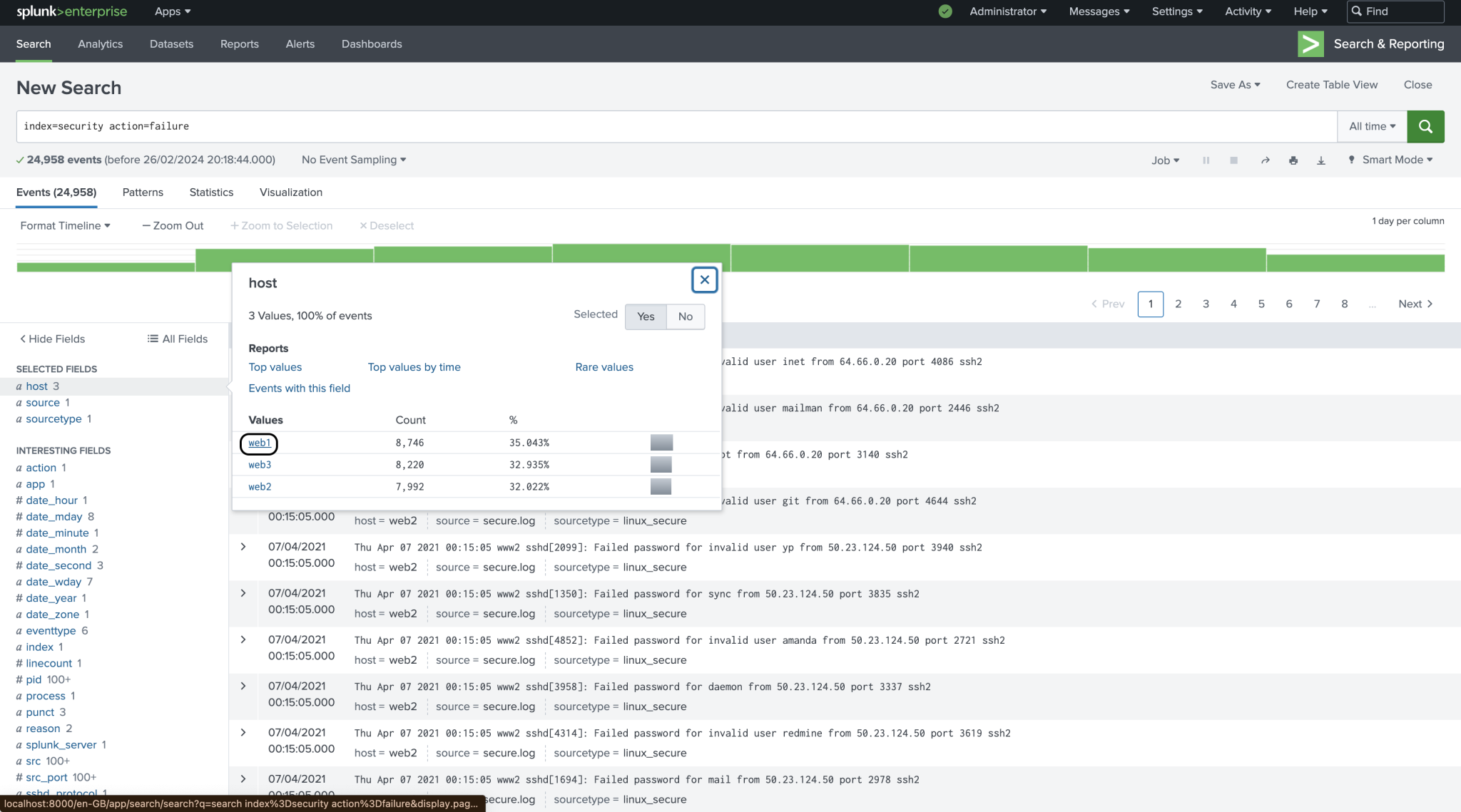 Proactive Monitoring: Guide to Setting Up Actionable Splunk Alerts from ...