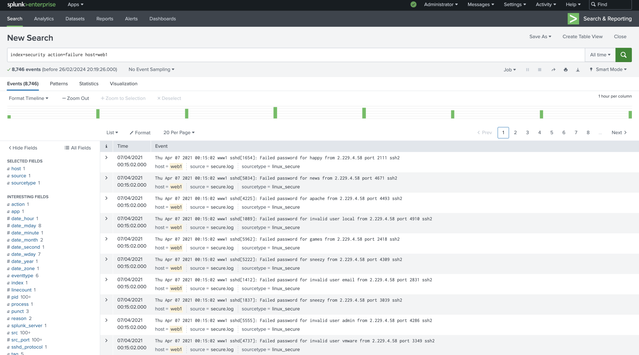 Proactive Monitoring Guide To Setting Up Actionable Splunk Alerts From