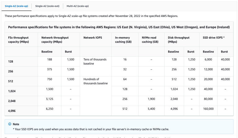 Amazon FSx for NetApp ONTAPファイルシステムをMulti-AZにするかSingle-AZにするかの判断ポイントを ...
