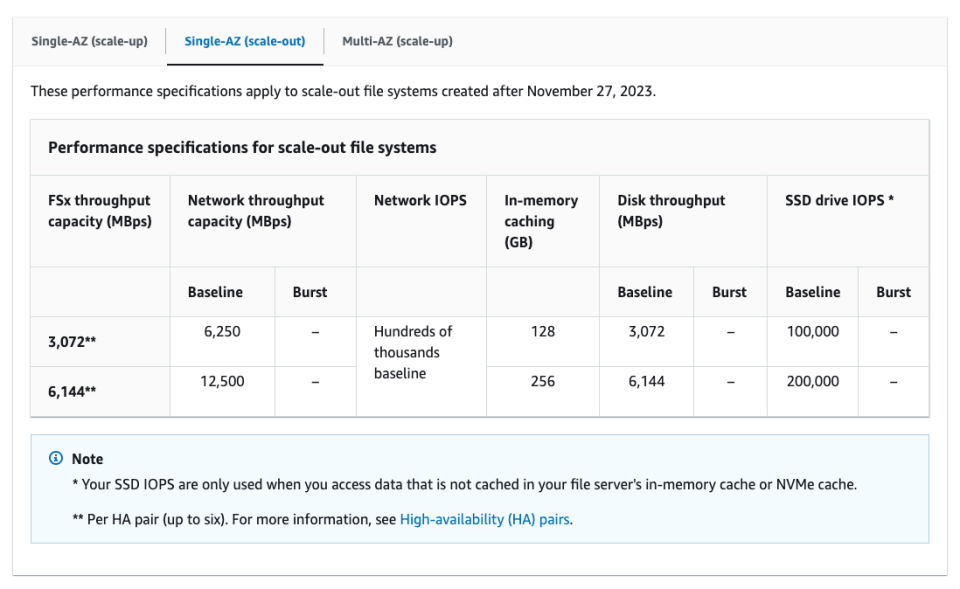Amazon FSx for NetApp ONTAPファイルシステムをMulti-AZにするかSingle-AZにするかの判断ポイントを ...