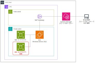 Windows Server に EBS ボリュームを追加し新しいドライブとして使用できるようにする | DevelopersIO