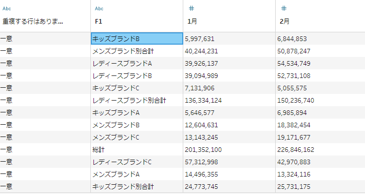 Tableau 2024.1新機能！Excelの取り込み開始行指定と重複行の識別が可能になりました #tableau | DevelopersIO