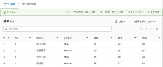 JSONL ファイルをもとに Amazon Athena で CREATE TABLE してみる | DevelopersIO