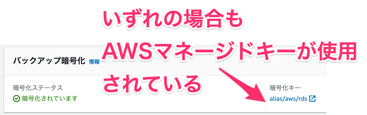 AuroraのスナップショットをAWS Backupにてクロスリージョンにコピーする際に任意のKMSキーを選択する方法 | DevelopersIO