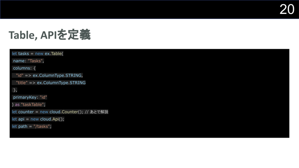 「WingLangでインフラとアプリを同時にコード化！ IfCツールを体験してみよう」というタイトルで登壇しました #hibiyatech | DevelopersIO