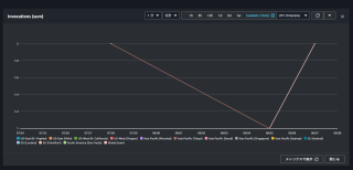 [AWS CDK] 一撃でCloudFrontとS3を使ったWebサイトを構築してみた | DevelopersIO