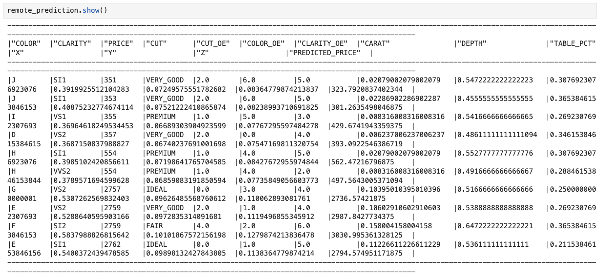 パブリックプレビュー版のSnowpark ML Model Registryで、SnowflakeでのMLOpsのポイントを確認してみた ...