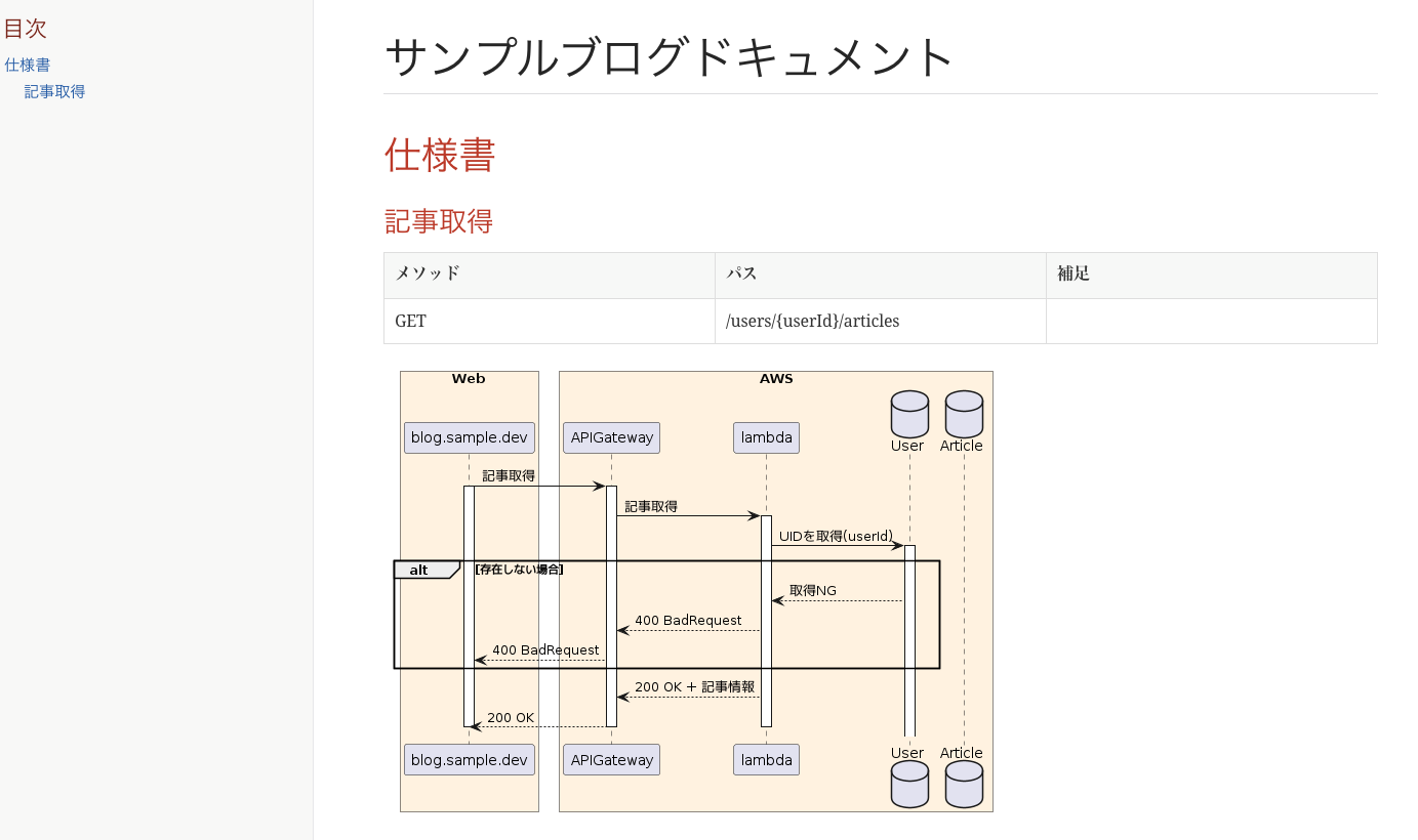 GitHub PagesのSourceにGitHub Actions(beta)を指定し、AsciiDocとSwaggerUIを公開する構成 | DevelopersIO