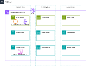 AWS CDKでECS Fargate Bastionを一撃で作ってみた | DevelopersIO