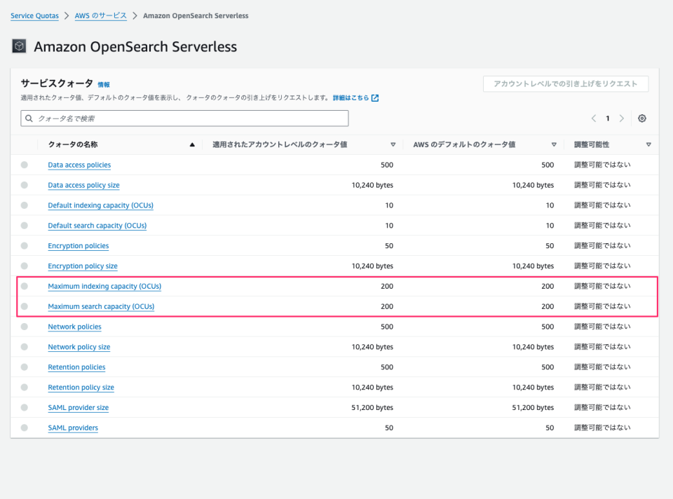 [アップデート] Amazon OpenSearch Serverless の最大 OCU が全コレクションタイプで 200 に、時系列コレクションのインデックスデータサイズ上限が 10 ...