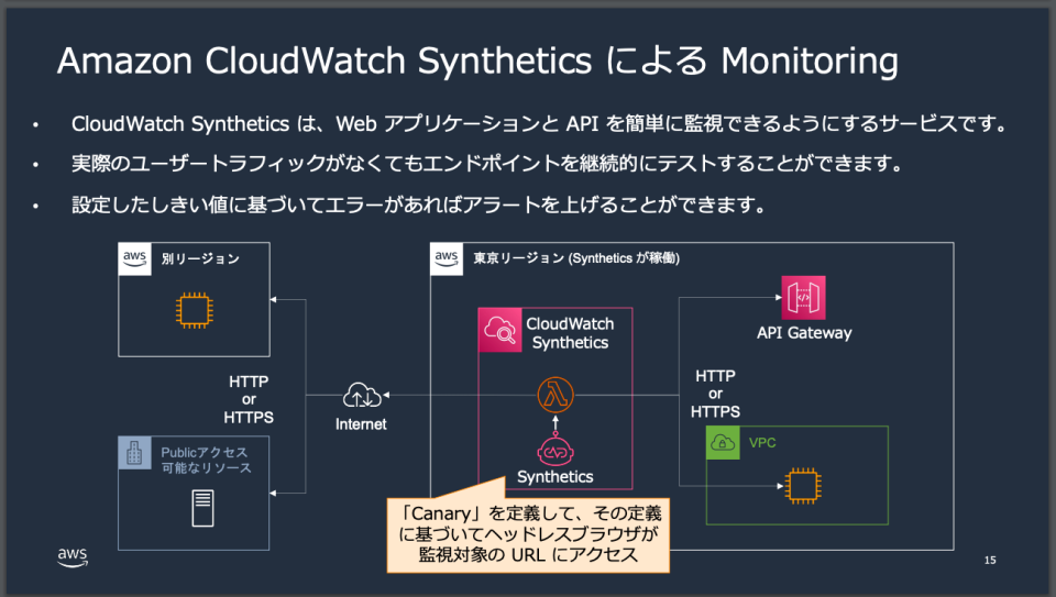 AWS入門ブログリレー2024〜Amazon CloudWatch Synthetics編〜 | DevelopersIO