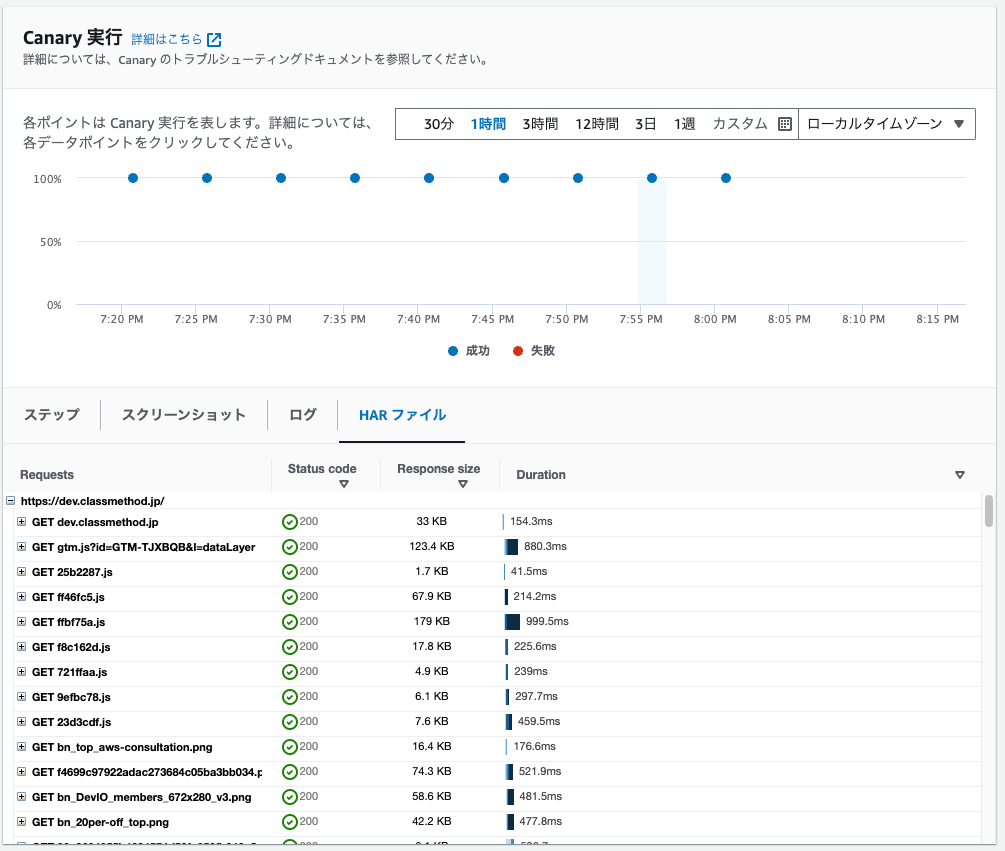 AWS入門ブログリレー2024〜Amazon CloudWatch Synthetics編〜 | DevelopersIO
