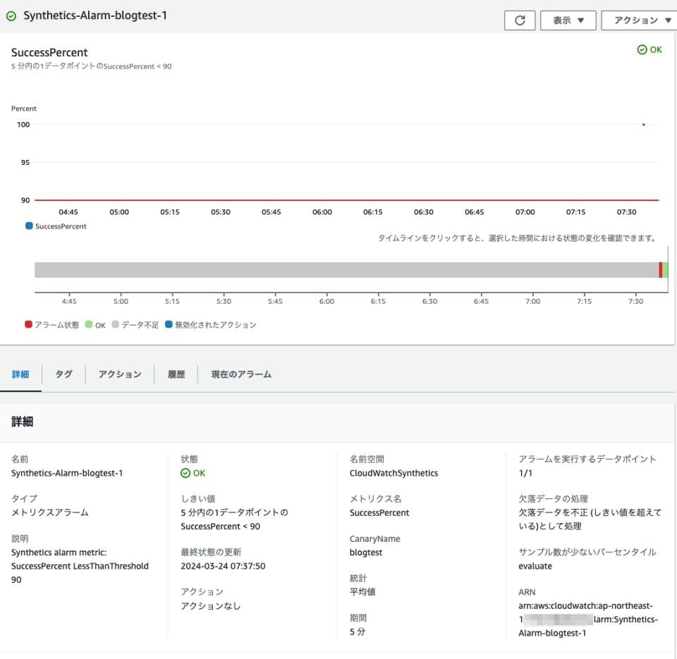 AWS入門ブログリレー2024〜Amazon CloudWatch Synthetics編〜 | DevelopersIO