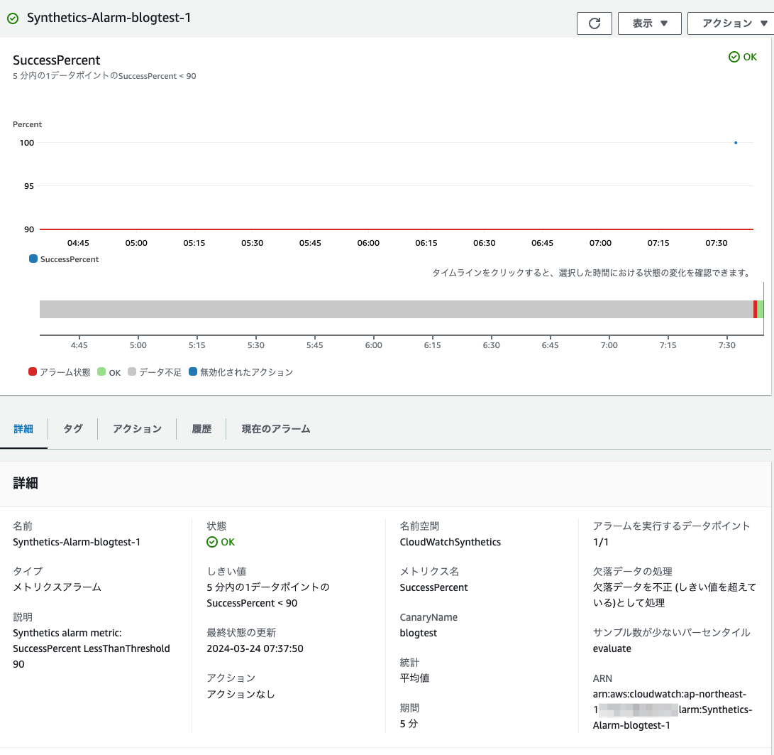 AWS入門ブログリレー2024〜Amazon CloudWatch Synthetics編〜 | DevelopersIO