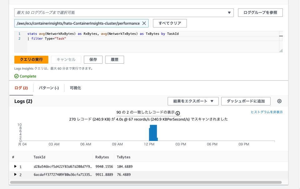 ECS Fargate でタスク毎のネットワーク転送量を確認する方法を教えてください | DevelopersIO