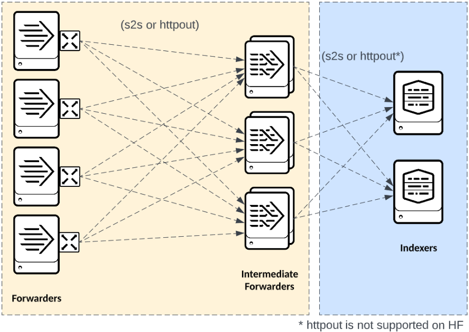 Splunk に Forwarder がいっぱいあったので整理した | DevelopersIO