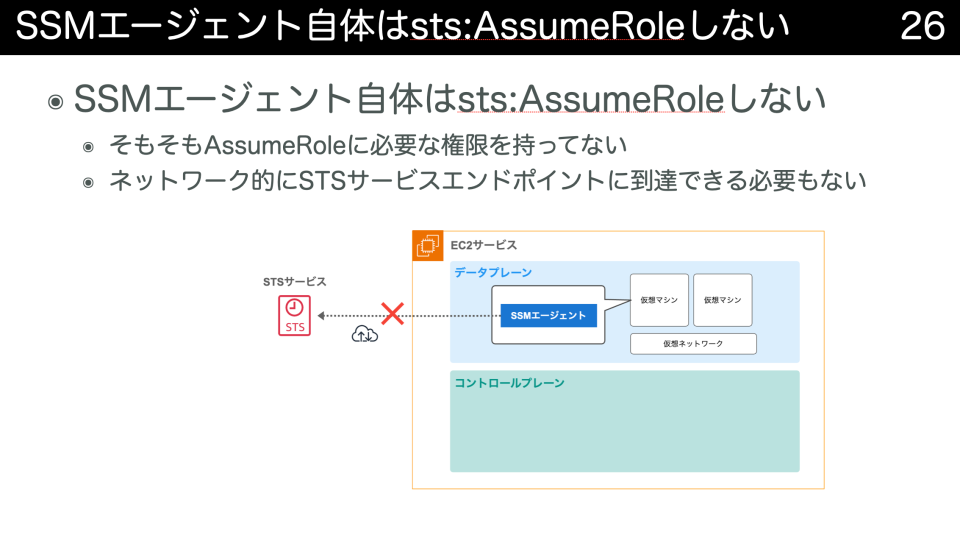 SSMエージェントはIAMロールの夢を見るか を語りました #jawsug #opsjaws | DevelopersIO