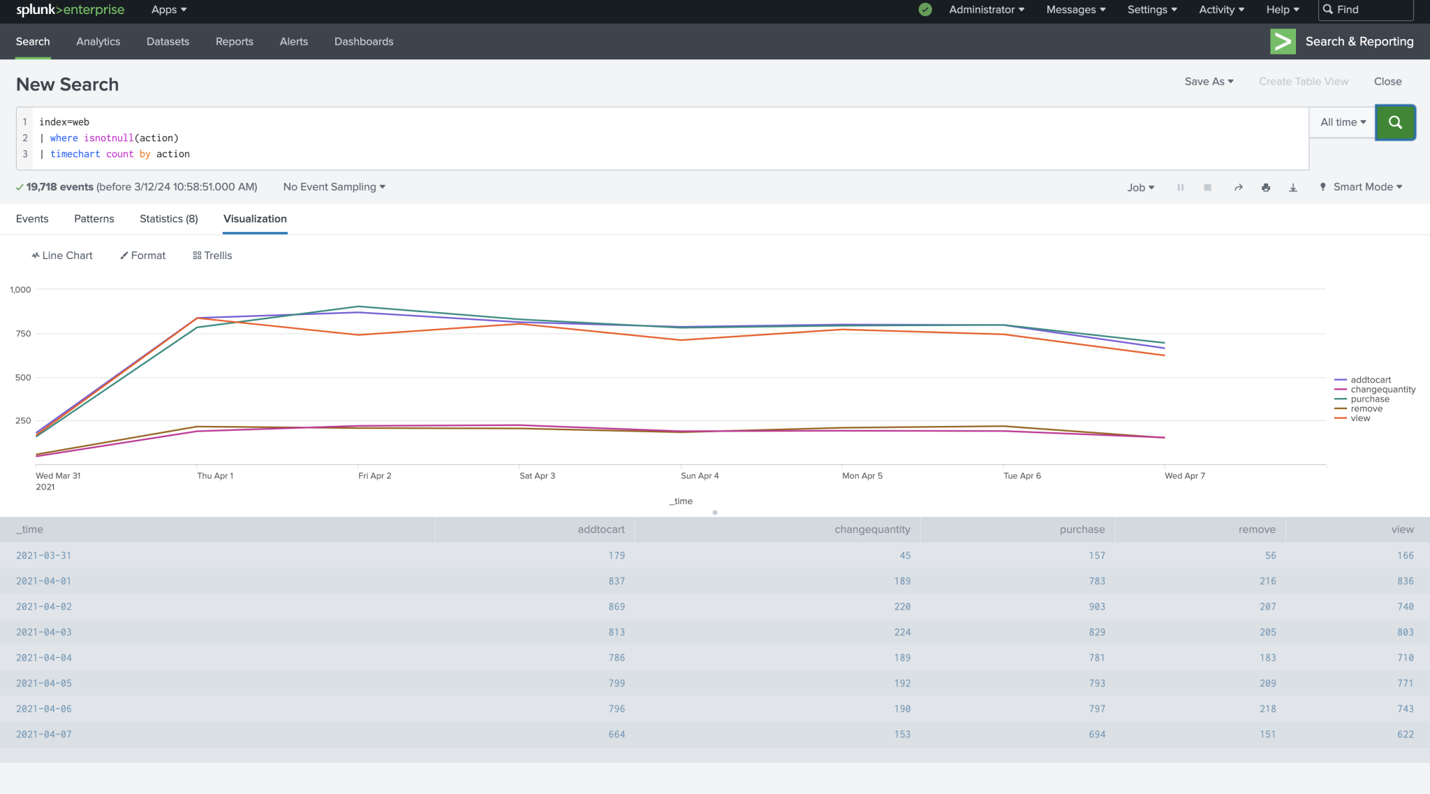 A Beginner’s Guide to Crafting Your First Splunk Dashboards and ...