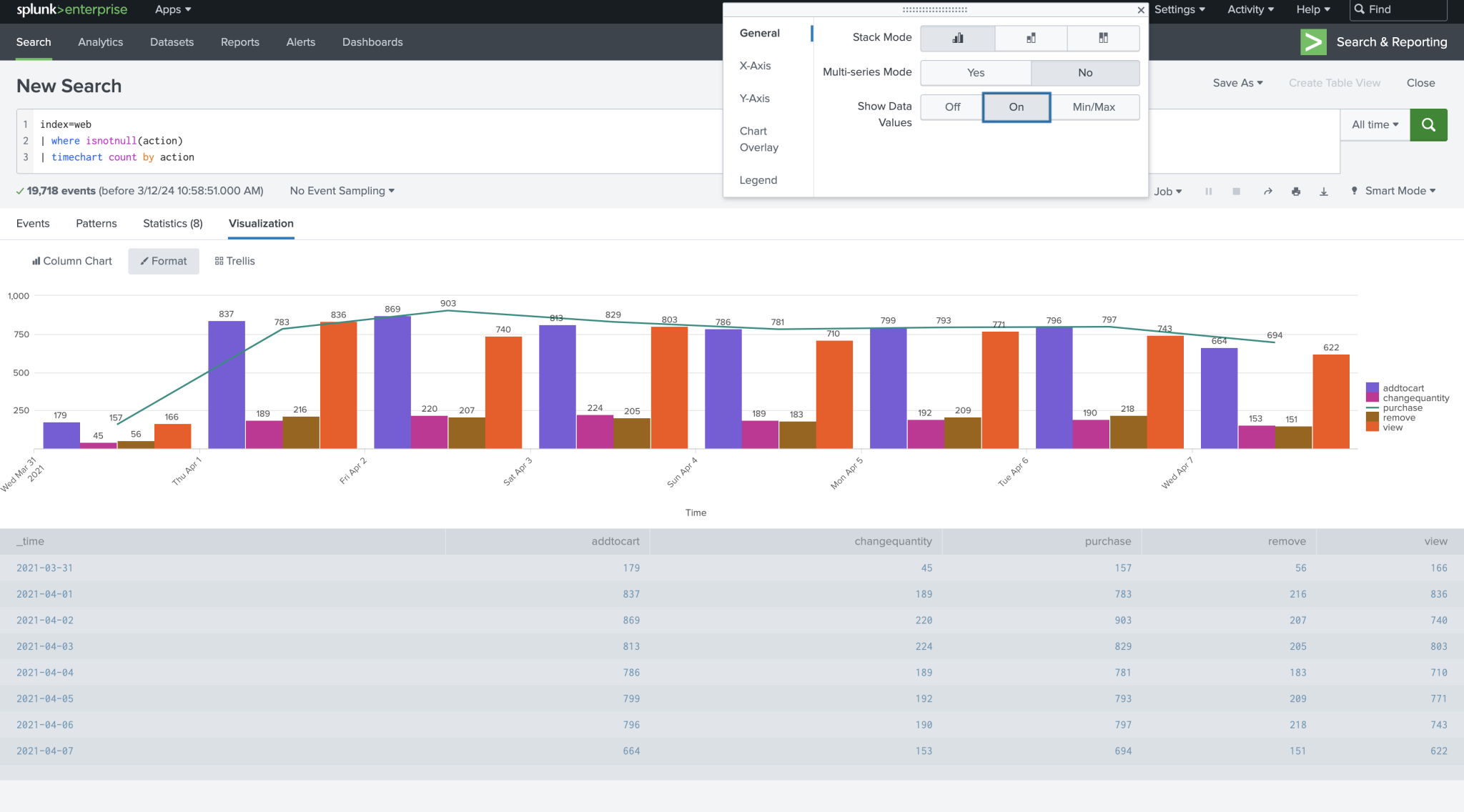 A Beginners Guide To Crafting Your First Splunk Dashboards And Visualizations Developersio
