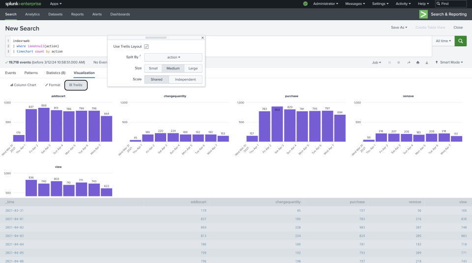 A Beginner’s Guide to Crafting Your First Splunk Dashboards and Visualizations | DevelopersIO