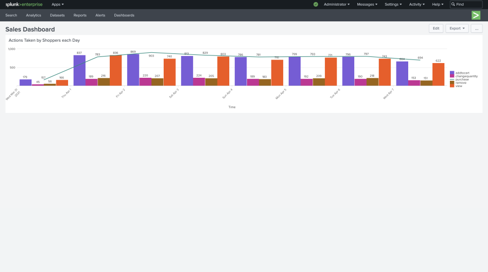 A Beginner’s Guide to Crafting Your First Splunk Dashboards and Visualizations | DevelopersIO