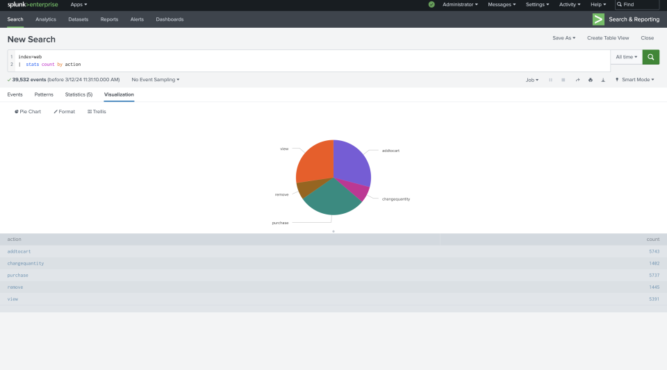 A Beginner’s Guide to Crafting Your First Splunk Dashboards and ...